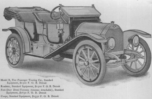 Abbott-Detroit (1909-1919) | l'automobile ancienne